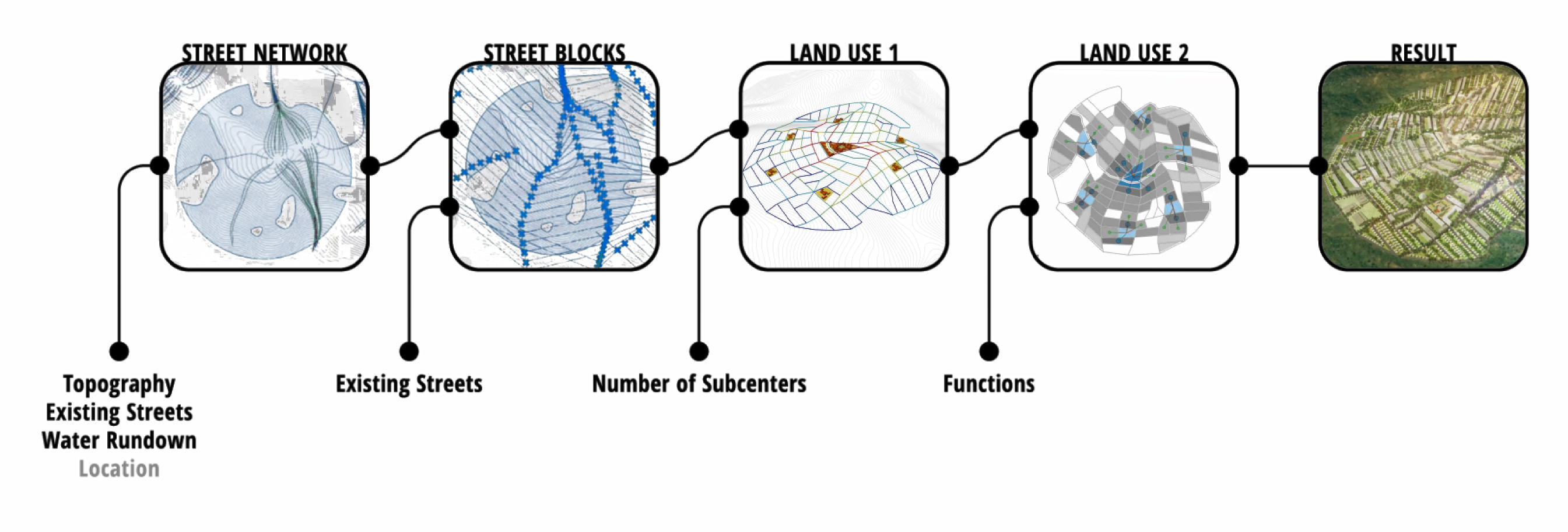 Bauhaus-Universität Weimar: IN3