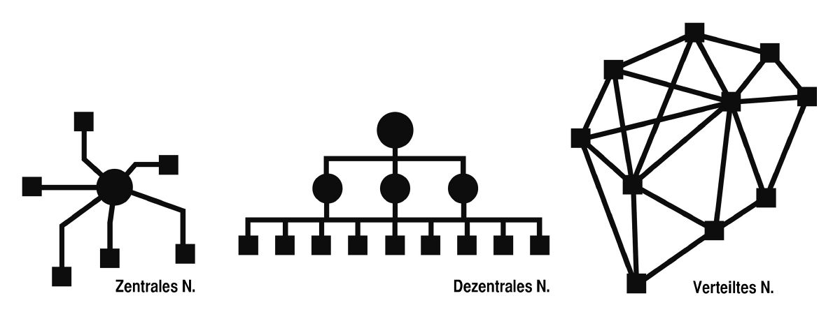 Netzstrukturen - Medien Wiki