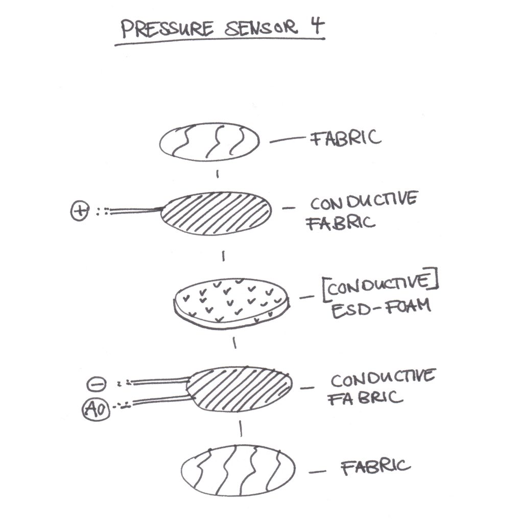 Pressure Sensor Experiments – Costumes and Sensors